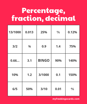 Percentage, fraction, decimal Bingo