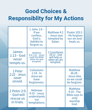 Print 100+ Good Choices & Responsiblity for My A… Bingo Cards