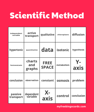 Print 100+ Scientific Method Bingo Cards